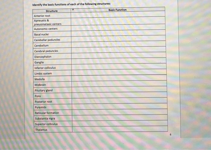 Solved Identify the basic functions of each of the following | Chegg.com