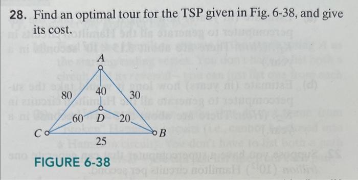 Solved 28. Find an optimal tour for the TSP given in Fig. | Chegg.com