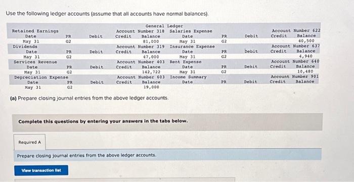 Solved Use the following ledger accounts (assume that all | Chegg.com