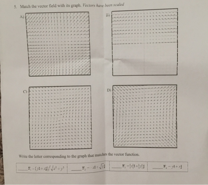Solved 5. Match the vector field with its graph. Vectors | Chegg.com