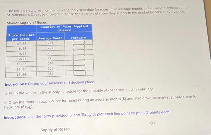 Solved The table below presents the market supply schedule | Chegg.com
