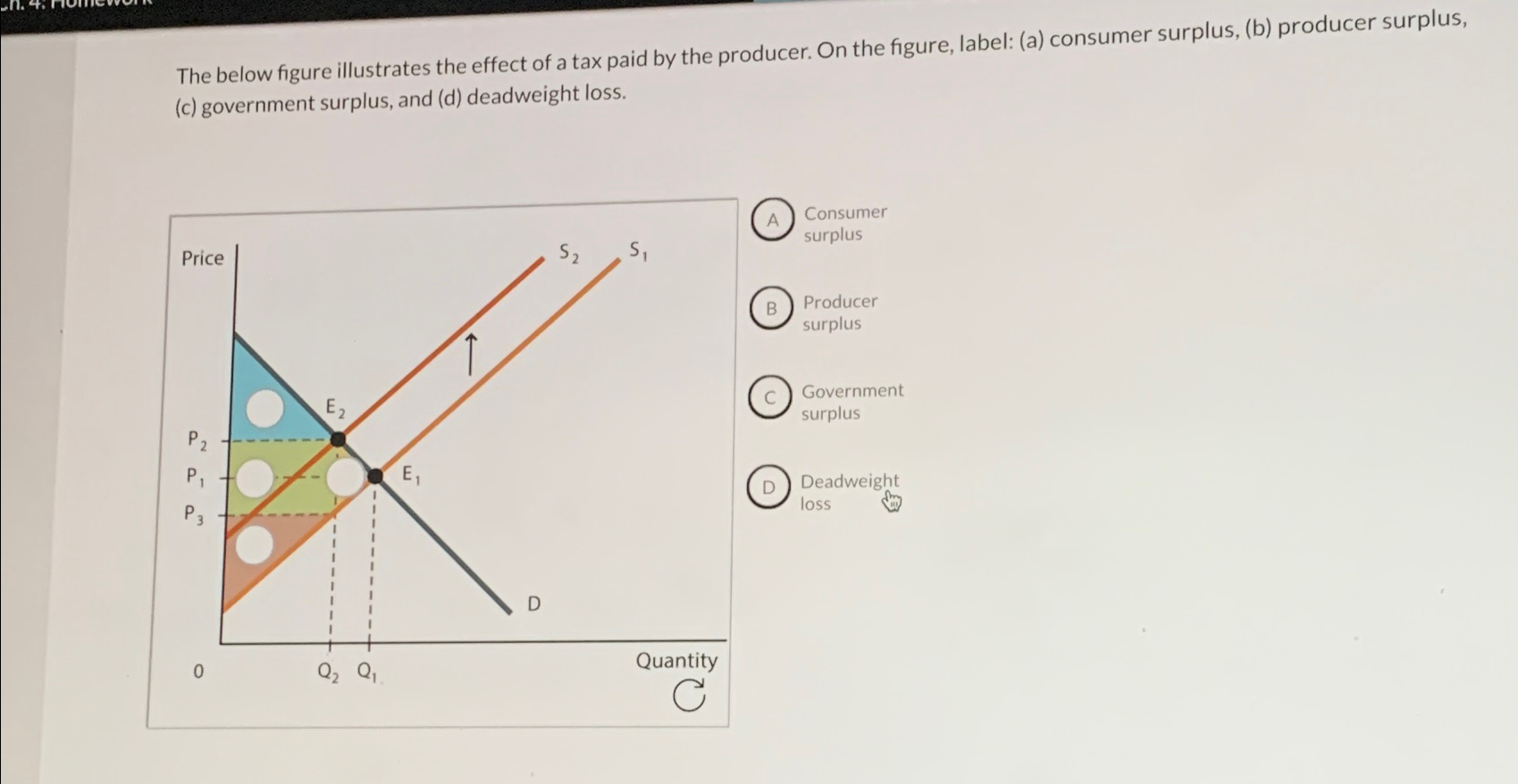 Solved The below figure illustrates the effect of a tax paid | Chegg.com