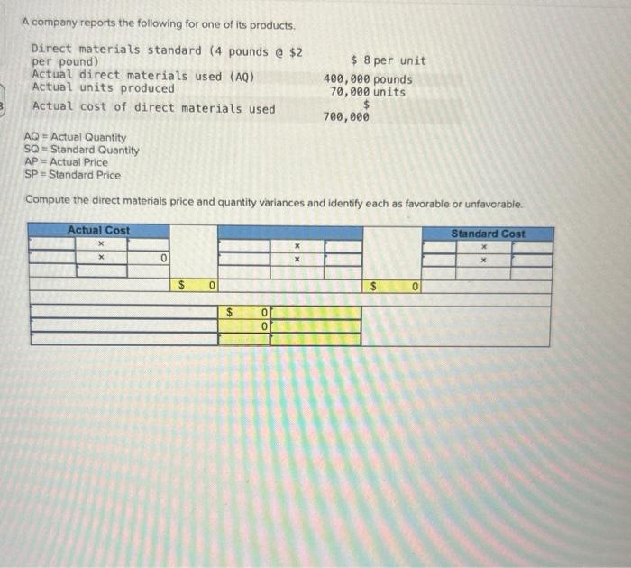 Solved Compute the direct materials price and quantity | Chegg.com