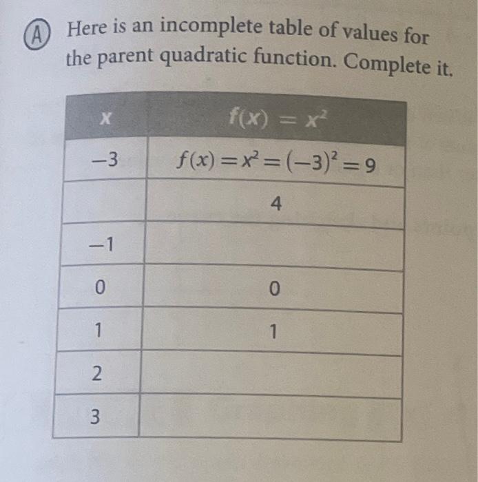 Solved Here is an incomplete table of values for the parent | Chegg.com