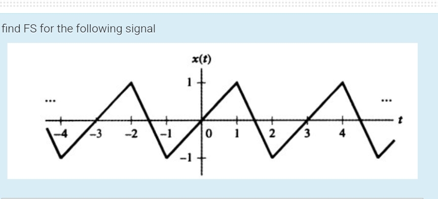 Solved find FS for the following signal | Chegg.com