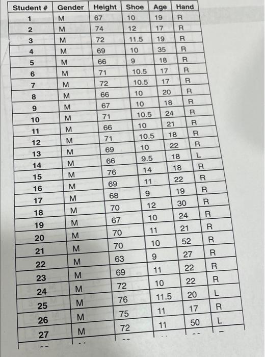 MAT 152 Chapter 2 Lab (Sections 21-25) Please print | Chegg.com