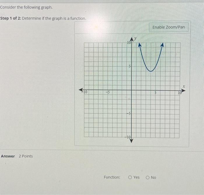 Solved Consider the following graph. Step 1 of 2: Determine | Chegg.com