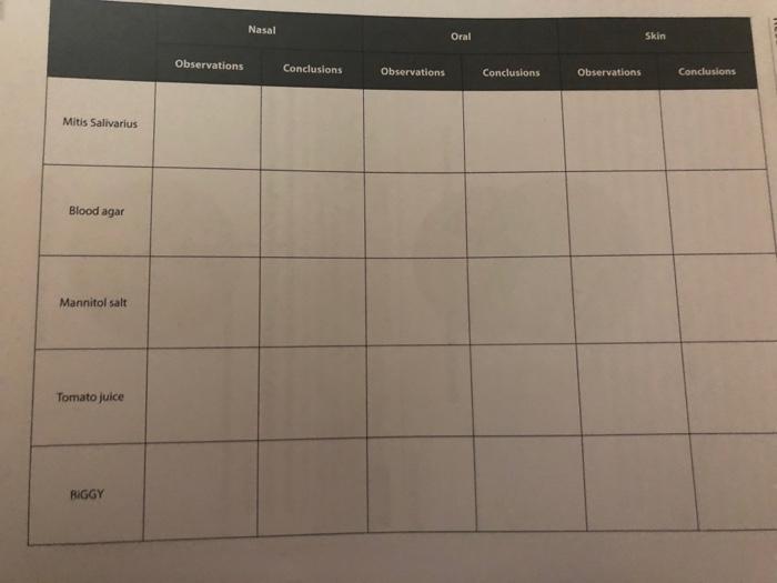 split in half cor student 1 and student 2 and fill | Chegg.com