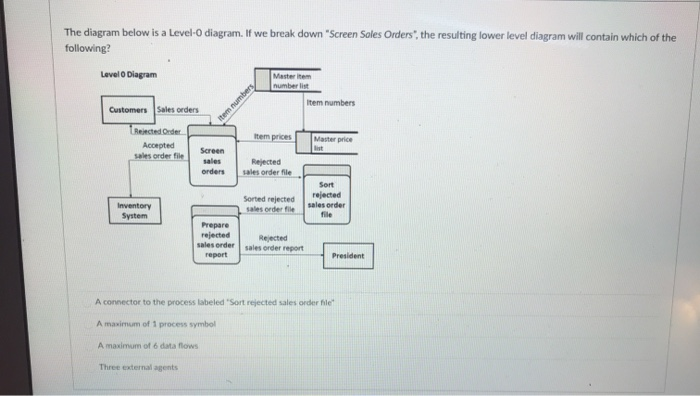 Solved The diagram below is a Level-O diagram. If we break | Chegg.com