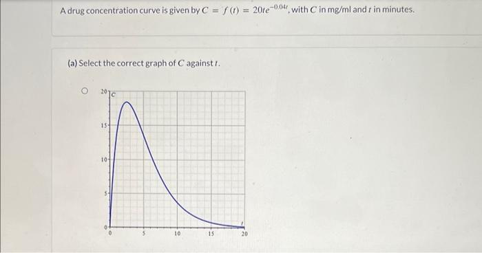 Solved A drug concentration curve is given by | Chegg.com