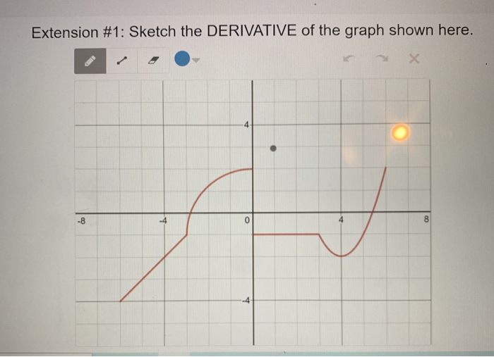Solved Extension #1: Sketch the DERIVATIVE of the graph | Chegg.com