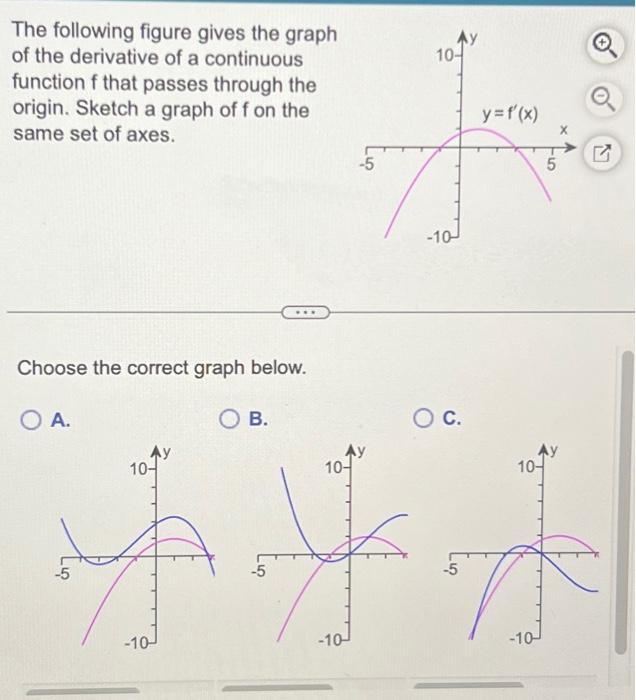 Solved The following figure gives the graph of the | Chegg.com