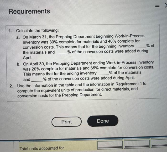 Solved Data tableRequirements 1. Calculate the following: a. | Chegg.com