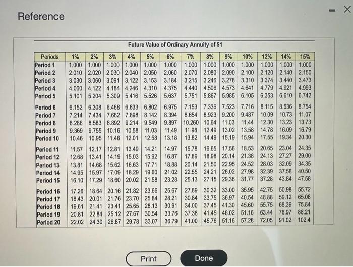 Data tableReference Future Value of Ordinarv Annuitv | Chegg.com