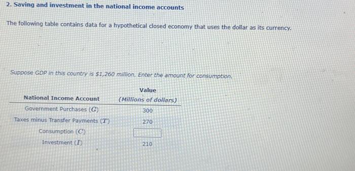 Solved 2. Saving and investment in the national income | Chegg.com