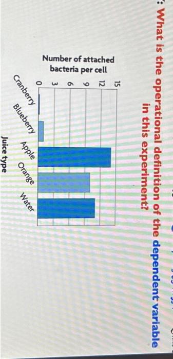 Solved : What is the operational definition of the dependent | Chegg.com