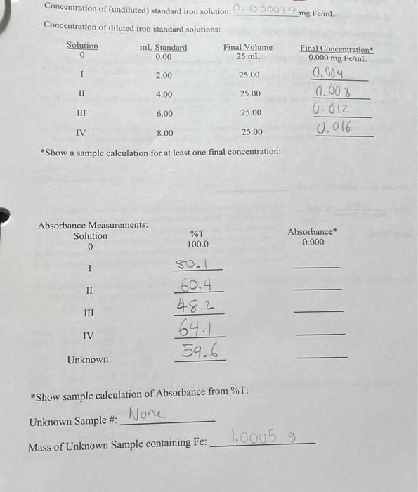 Solved Concentration of (undiluted) standard iron solution: | Chegg.com