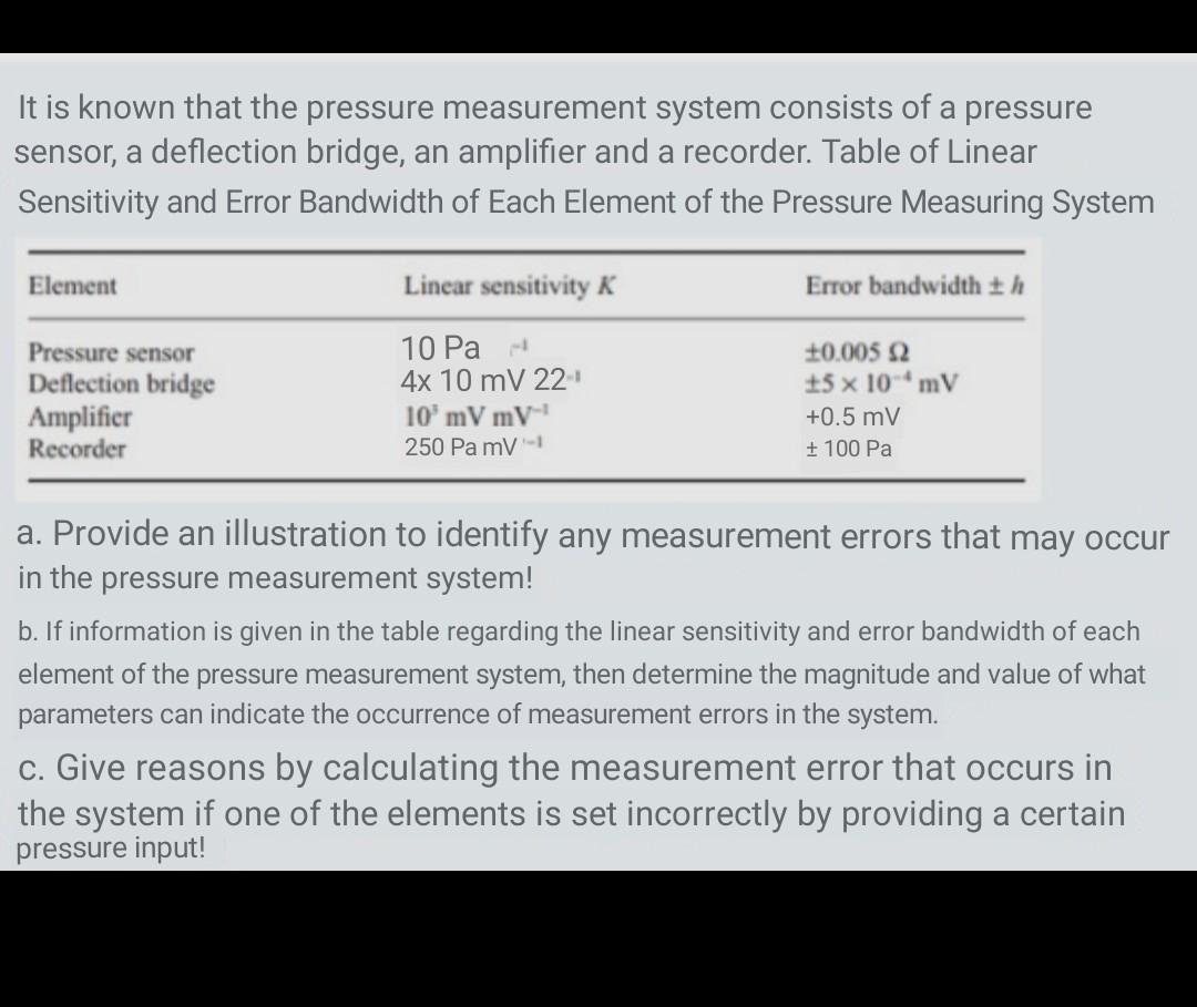 It is known that the pressure measurement system | Chegg.com