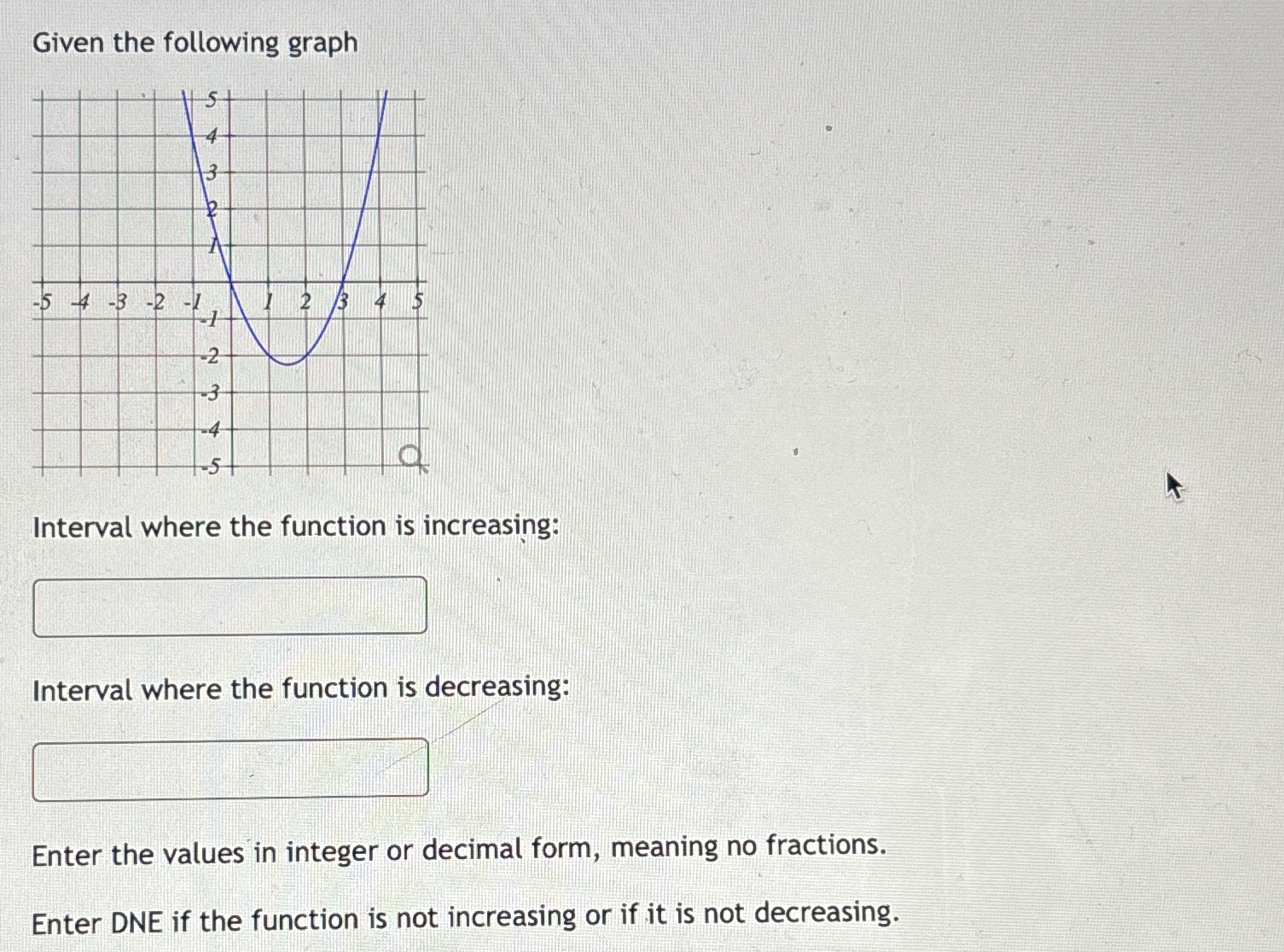 Solved Given the following graphInterval where the function | Chegg.com