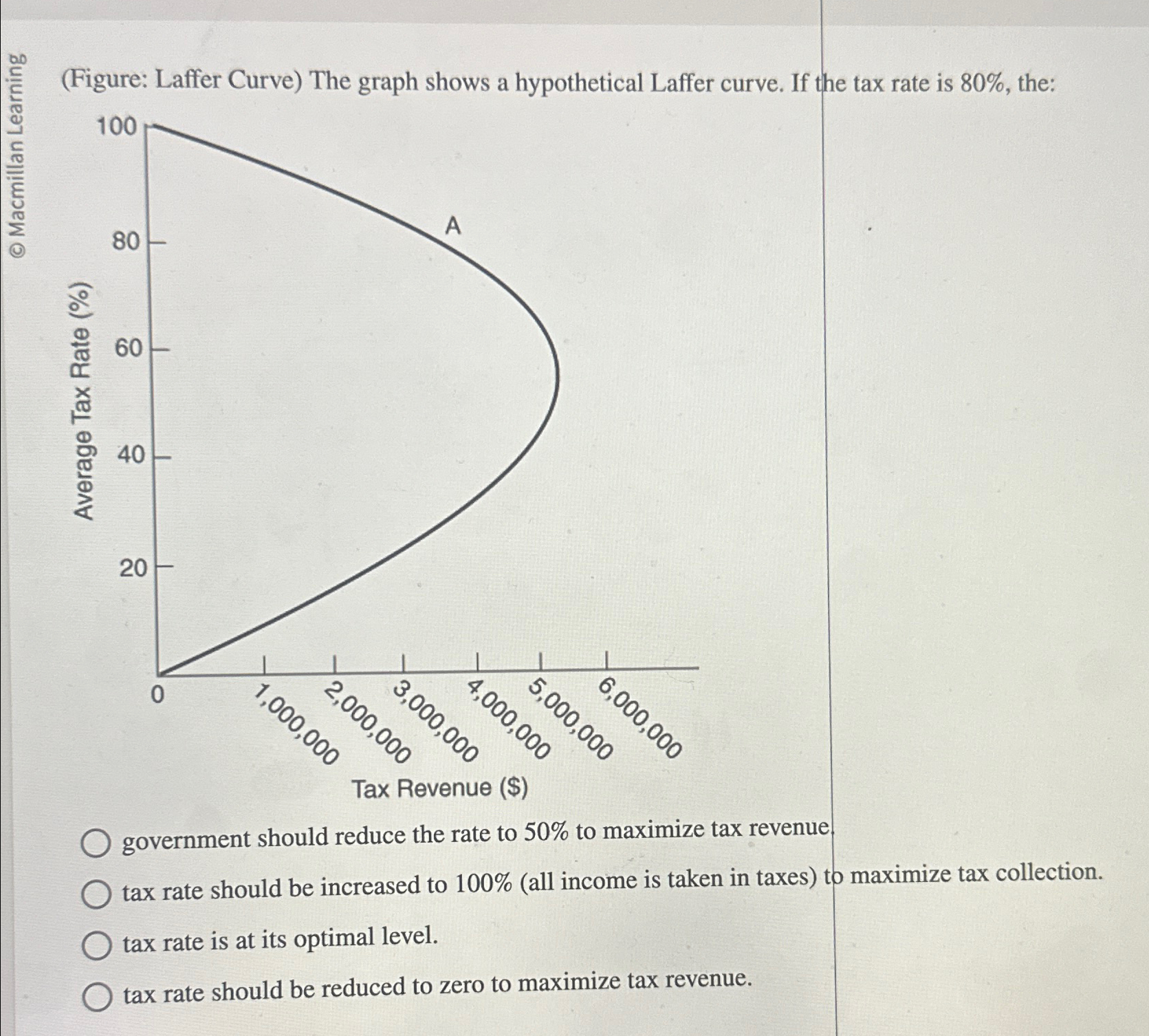 Solved (Figure: Laffer Curve) ﻿The graph shows a | Chegg.com