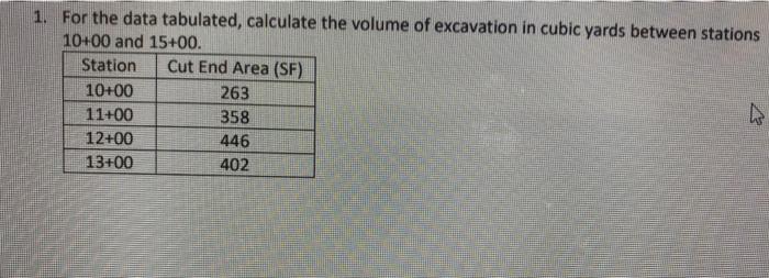 Solved 1. For the data tabulated, calculate the volume of | Chegg.com
