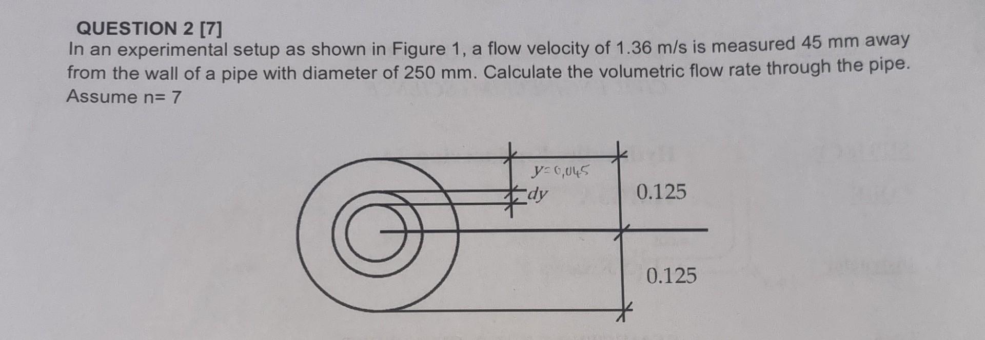 Solved QUESTION 2 [7] In an experimental setup as shown in | Chegg.com