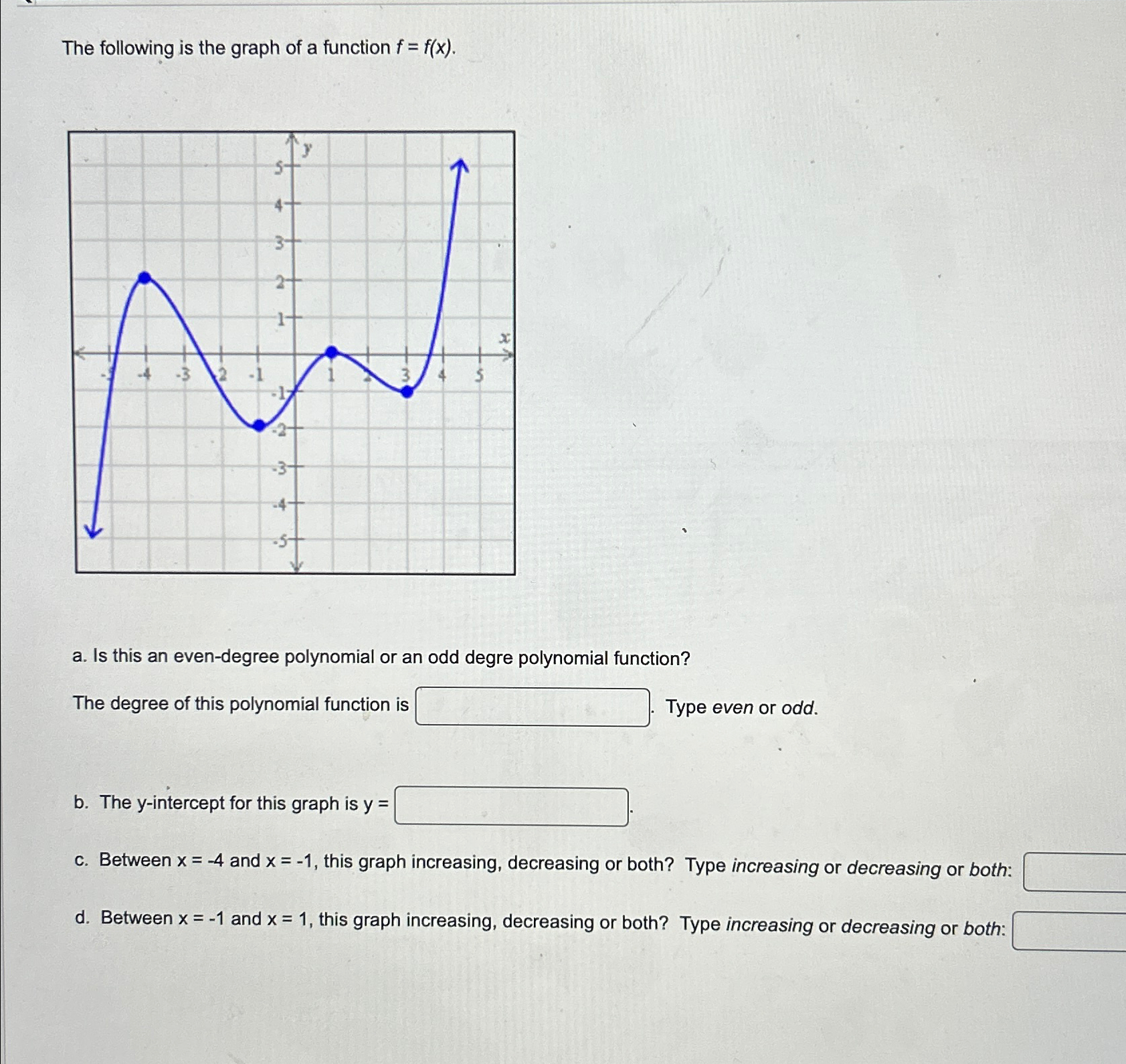 Solved The following is the graph of a function f=f(x).a. | Chegg.com