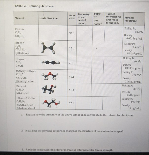 Solved TABLE 2: Bonding Structure Molecule Lewis Structure | Chegg.com