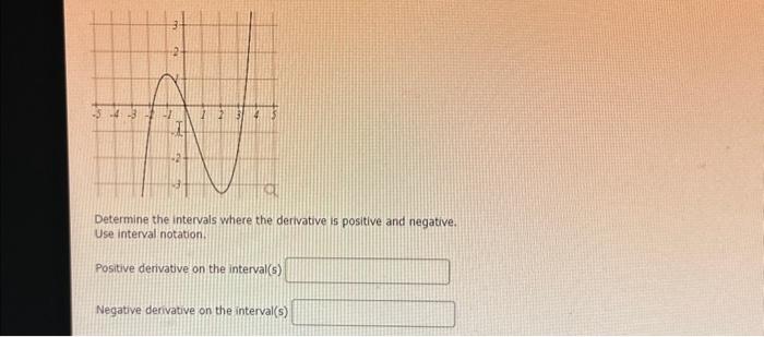 Solved Determine the intervals where the derivative is | Chegg.com