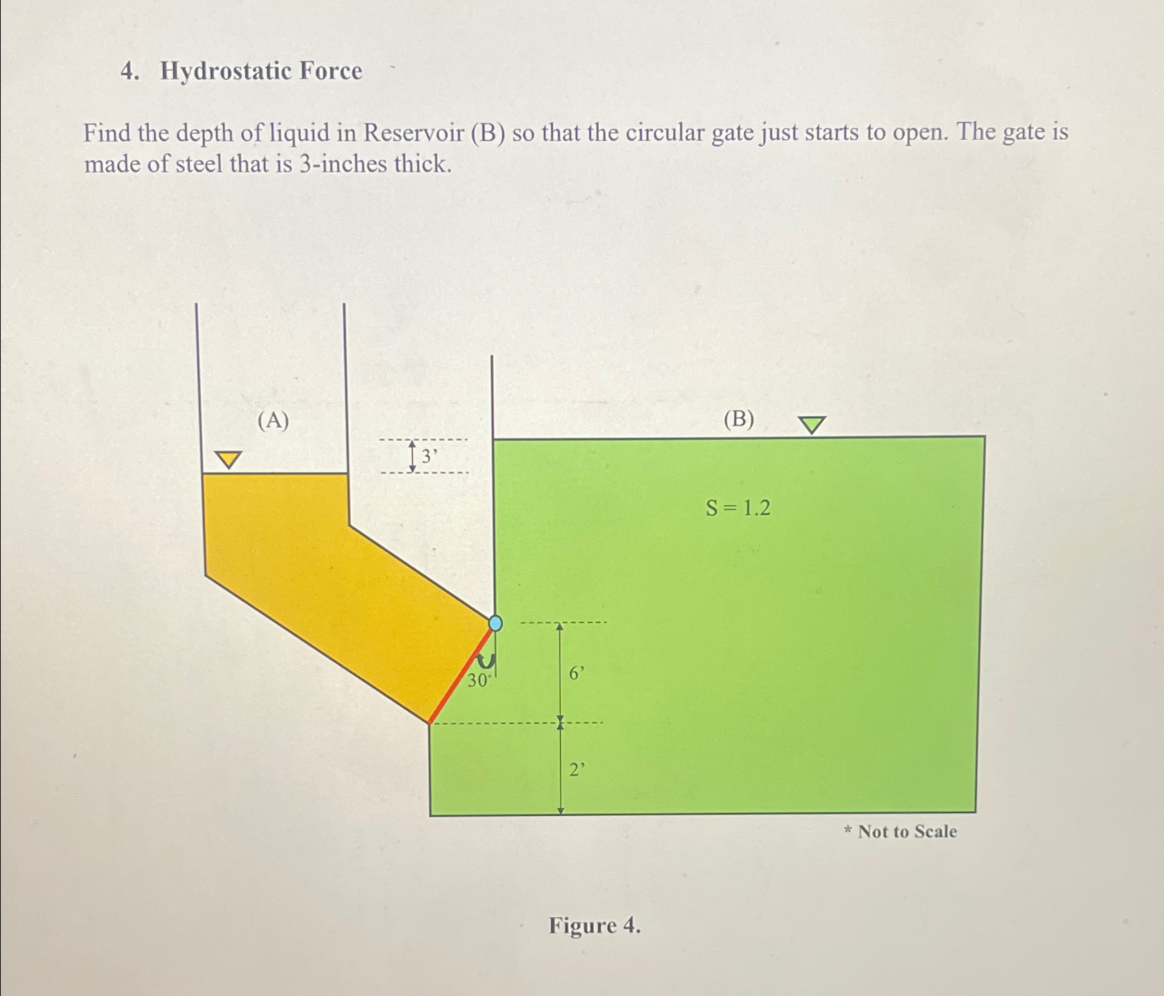Solved Hydrostatic ForceFind the depth of liquid in | Chegg.com