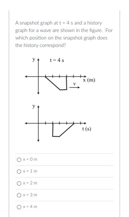 Solved A snapshot graph at t = 4 s and a history graph for a | Chegg.com