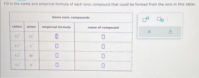 Solved Fill in the name and empirical formula of each ionic | Chegg.com