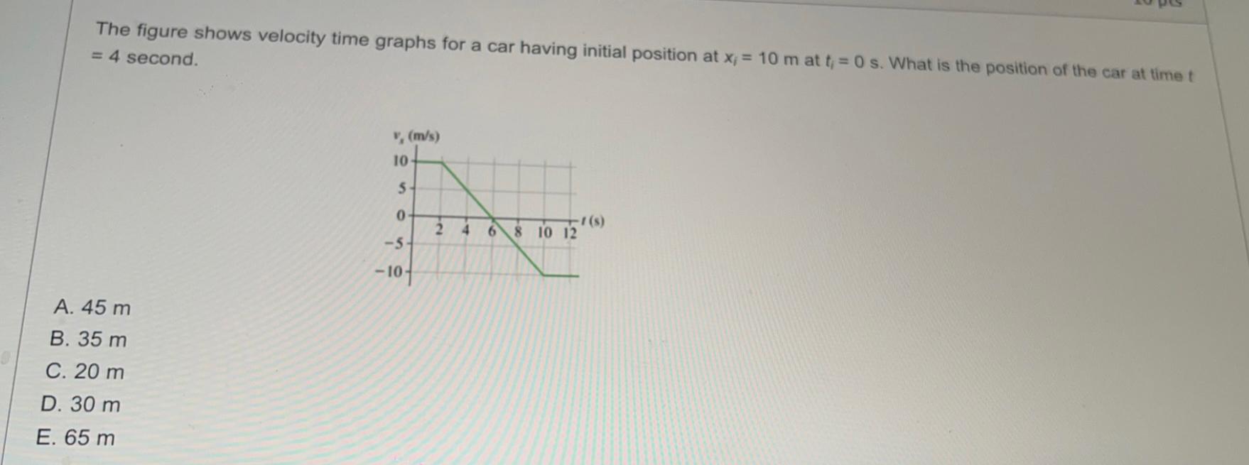 Solved The figure shows velocity time graphs for a car | Chegg.com
