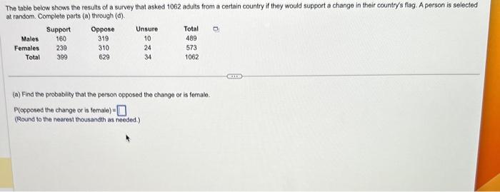 Solved (a) Find the probability that the person opposed the | Chegg.com