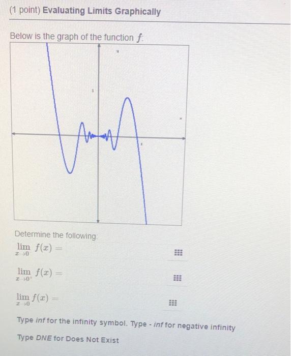 Solved (1 point) Evaluating Limits Graphically Below is the | Chegg.com