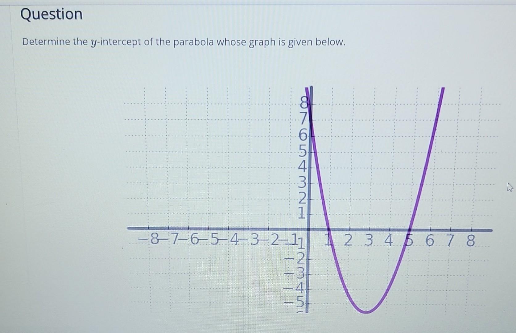 Solved Determine the y-intercept of the parabola whose graph | Chegg.com