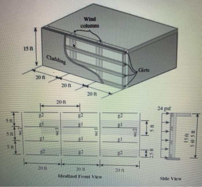 Solved Wind columns 15 Cuang Girt 20 R 20 m 20 2011 24 pd | Chegg.com