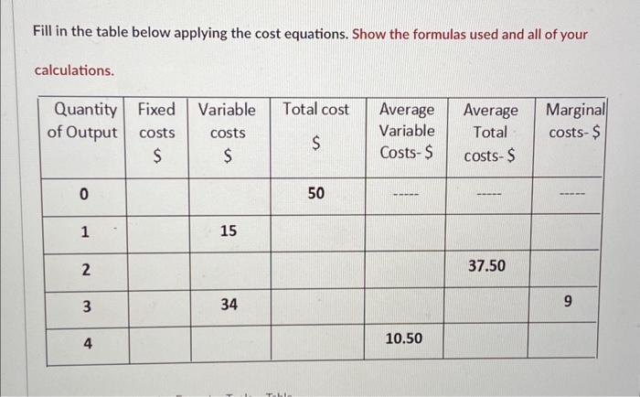 Solved Fill in the table below applying the cost equations. | Chegg.com