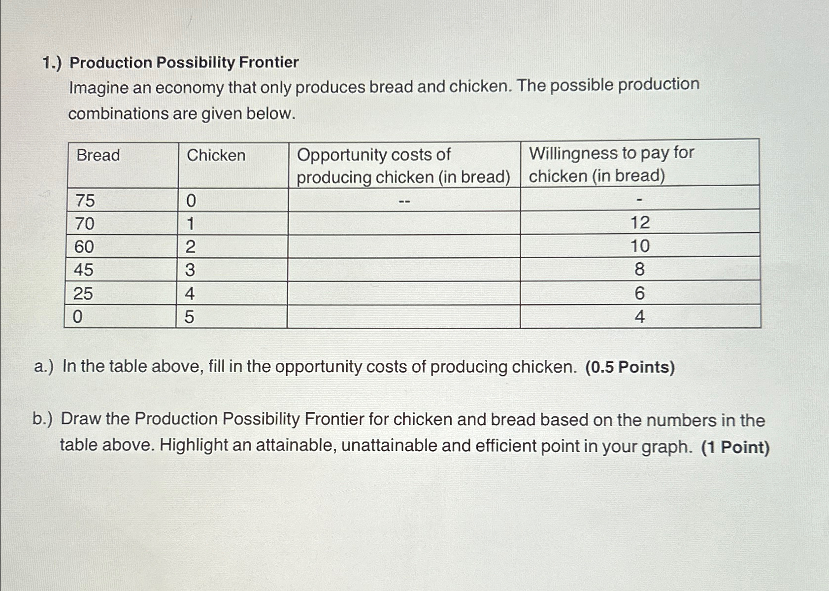 Solved 1.) ﻿Production Possibility FrontierImagine an | Chegg.com