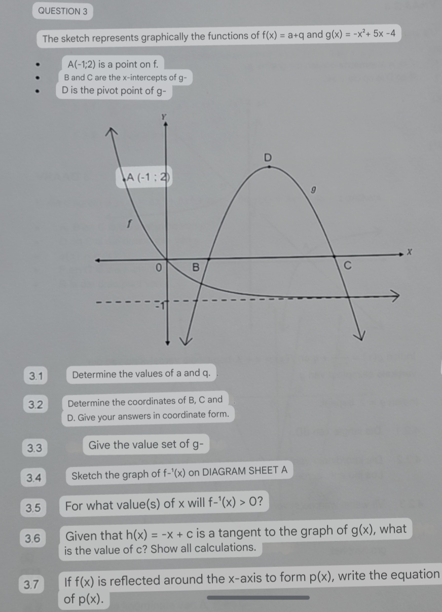 Solved The sketch represents graphically the functions of | Chegg.com