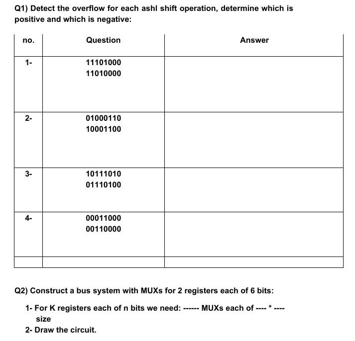 Solved Q1) Detect the overflow for each ashl shift | Chegg.com