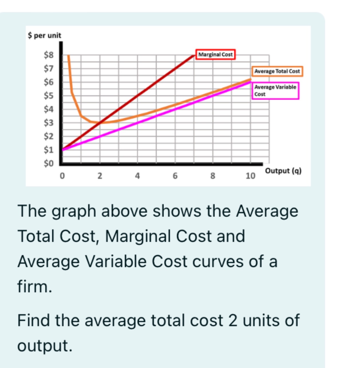 Solved The graph above shows the AverageTotal Cost, Marginal | Chegg.com