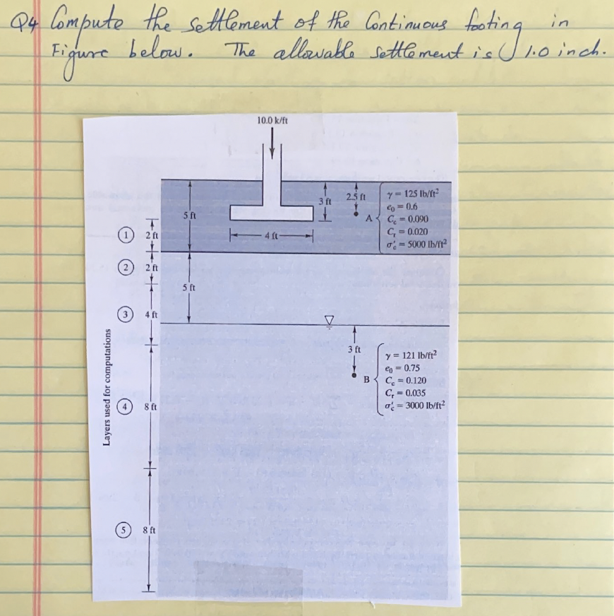 Q4 ﻿Compute the settlement of the Continuous footing | Chegg.com