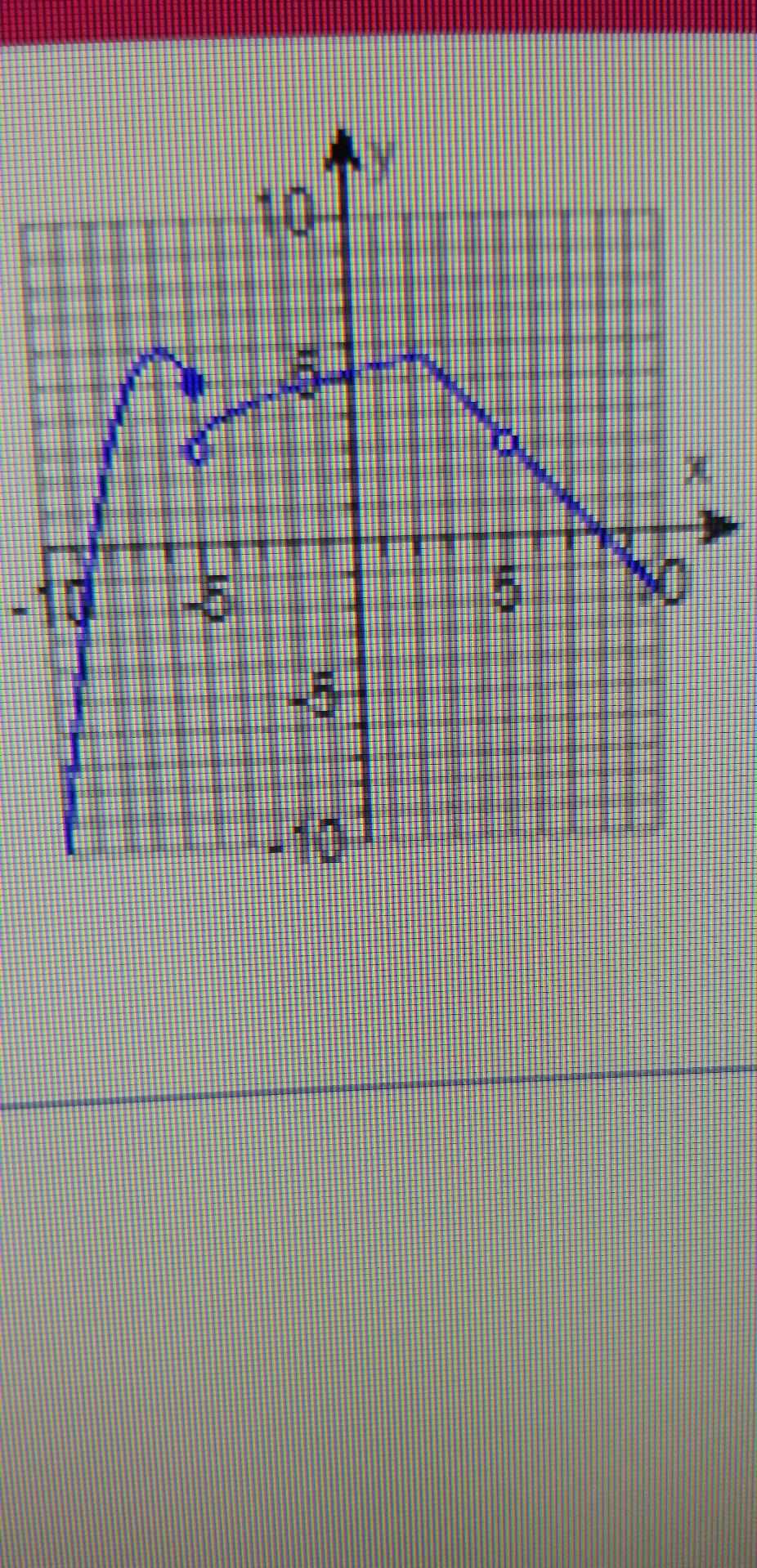 Solved Use the graph af Fs shown on the right, to find the g | Chegg.com