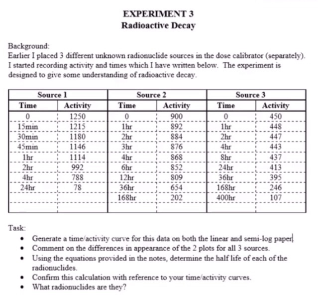 Solved EXPERIMENT 3 Radioactive Decay Background: Earlier I | Chegg.com
