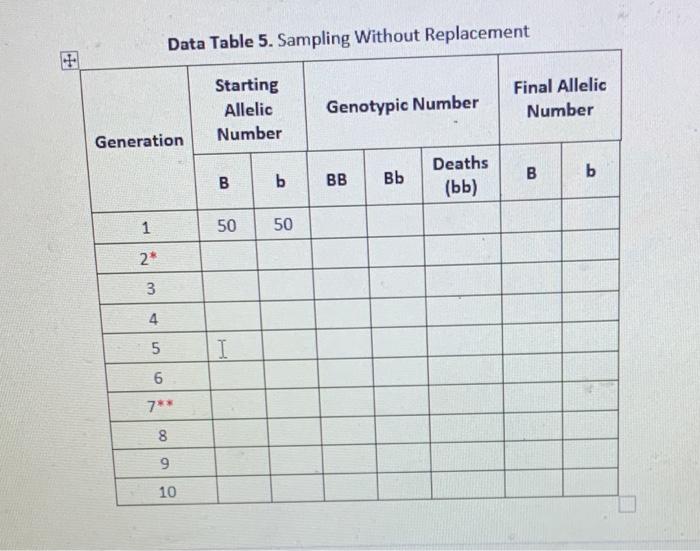 Data Table 5. Sampling Without Replacement Starting | Chegg.com