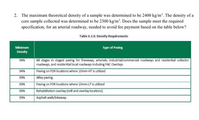 Solved 2. The maximum theoretical density of a sample was | Chegg.com