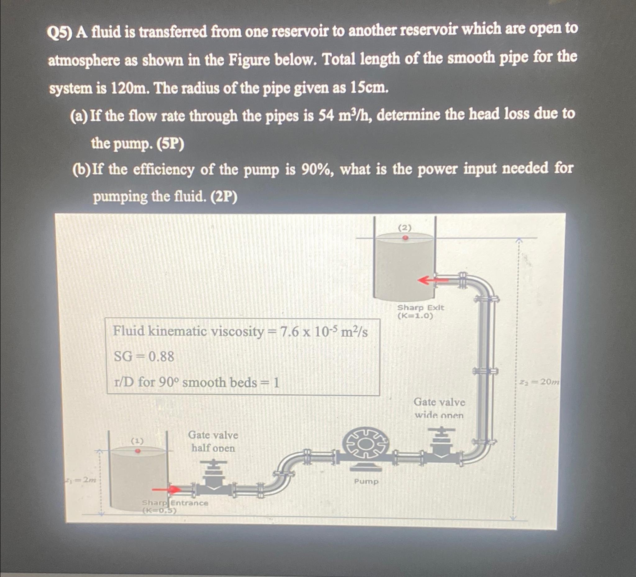 Solved Q5) ﻿A fluid is transferred from one reservoir to | Chegg.com
