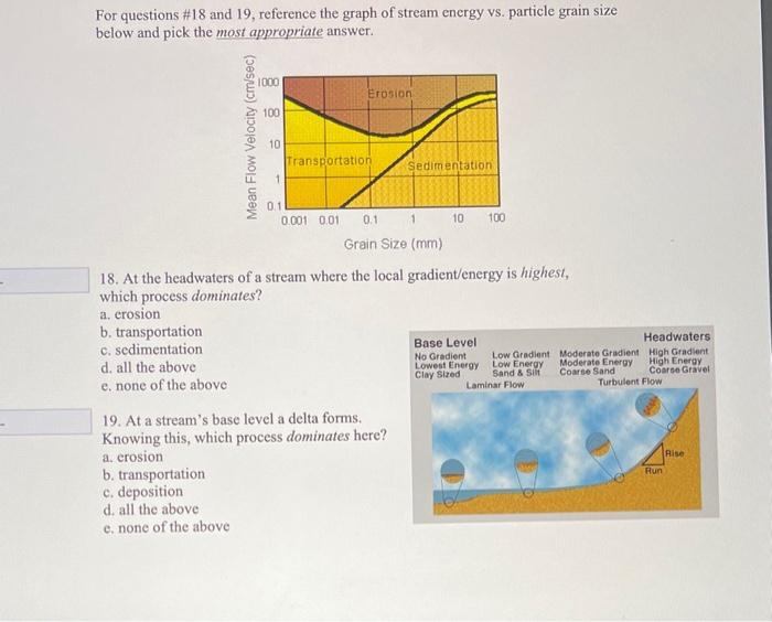 Solved For questions #18 and 19 , reference the graph of | Chegg.com