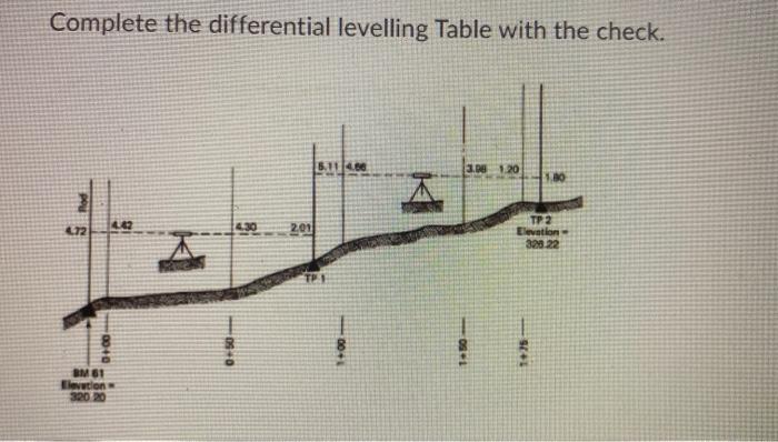 Solved Complete the differential levelling Table with the | Chegg.com